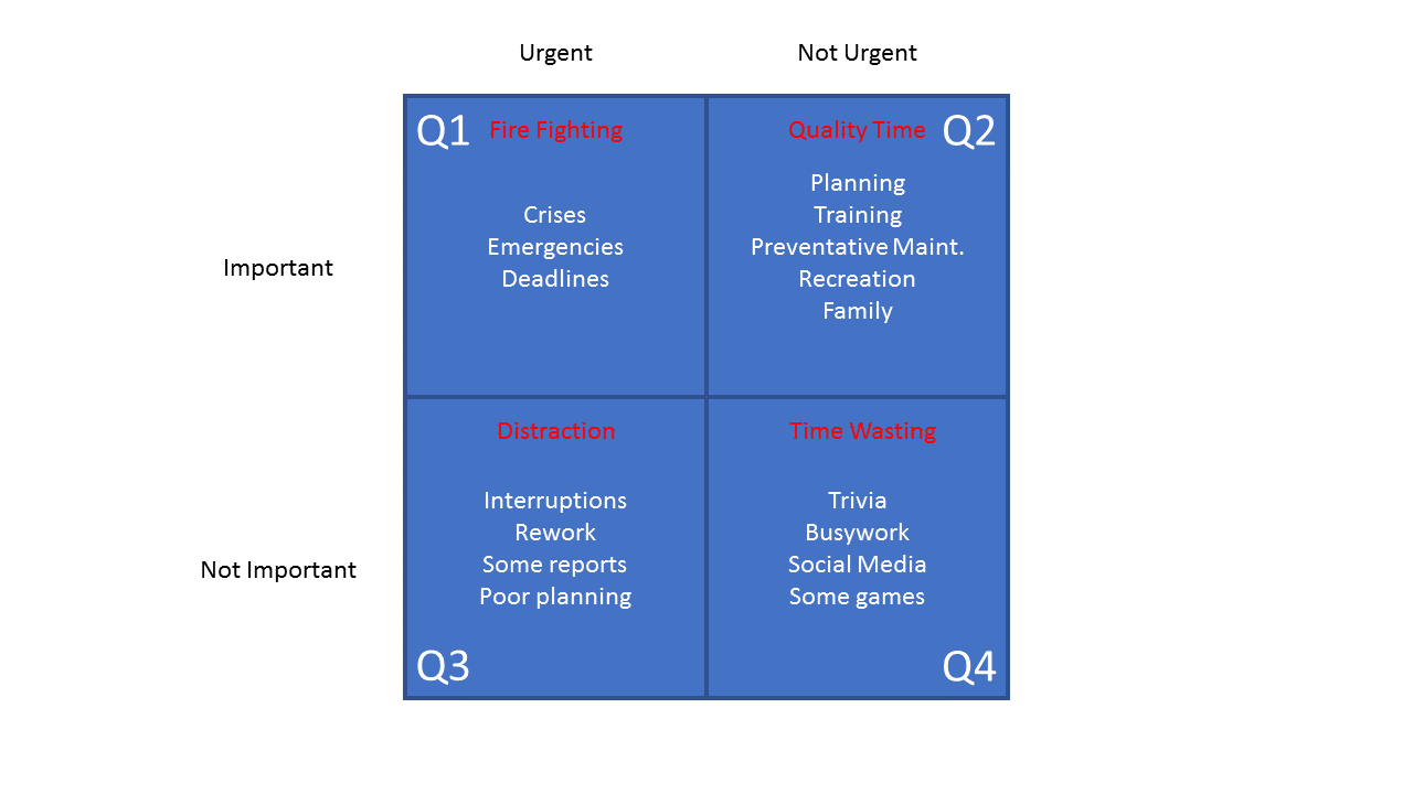 Rewarding the unimportant